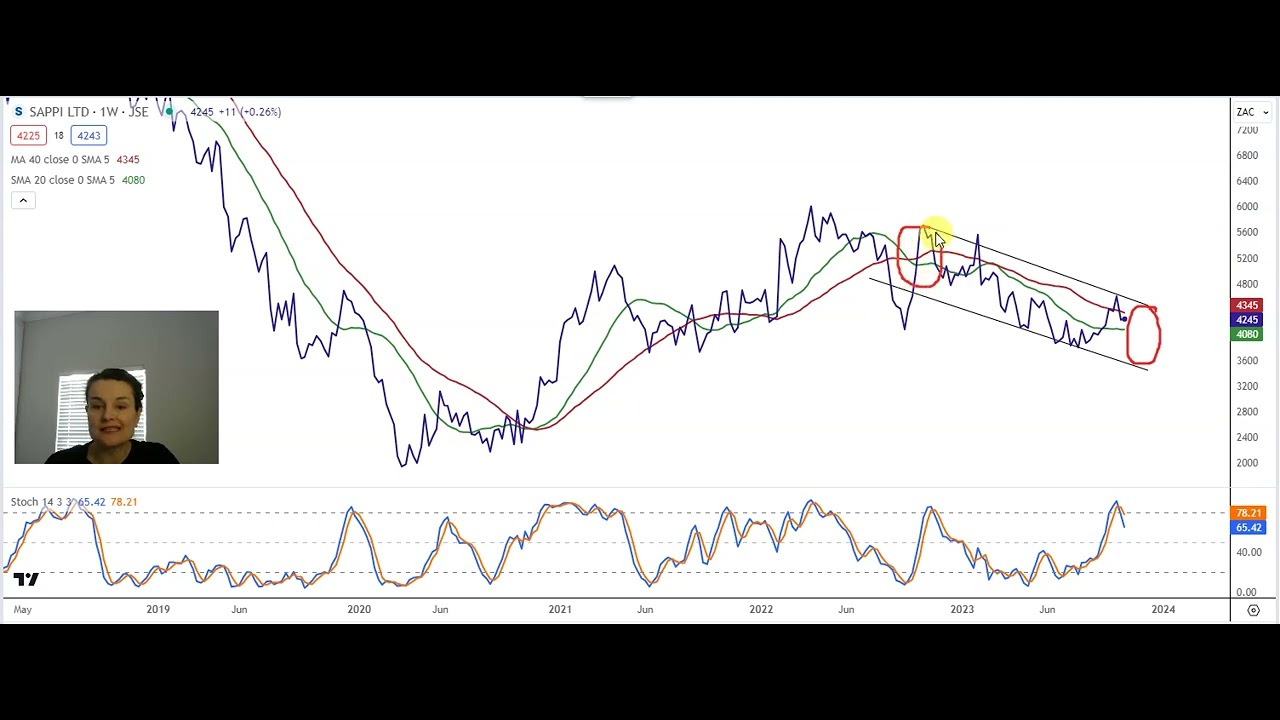 Talking Technical 26 Oct 2023 Video 2 Calgro M, Bidvest and Sappi - YouTube