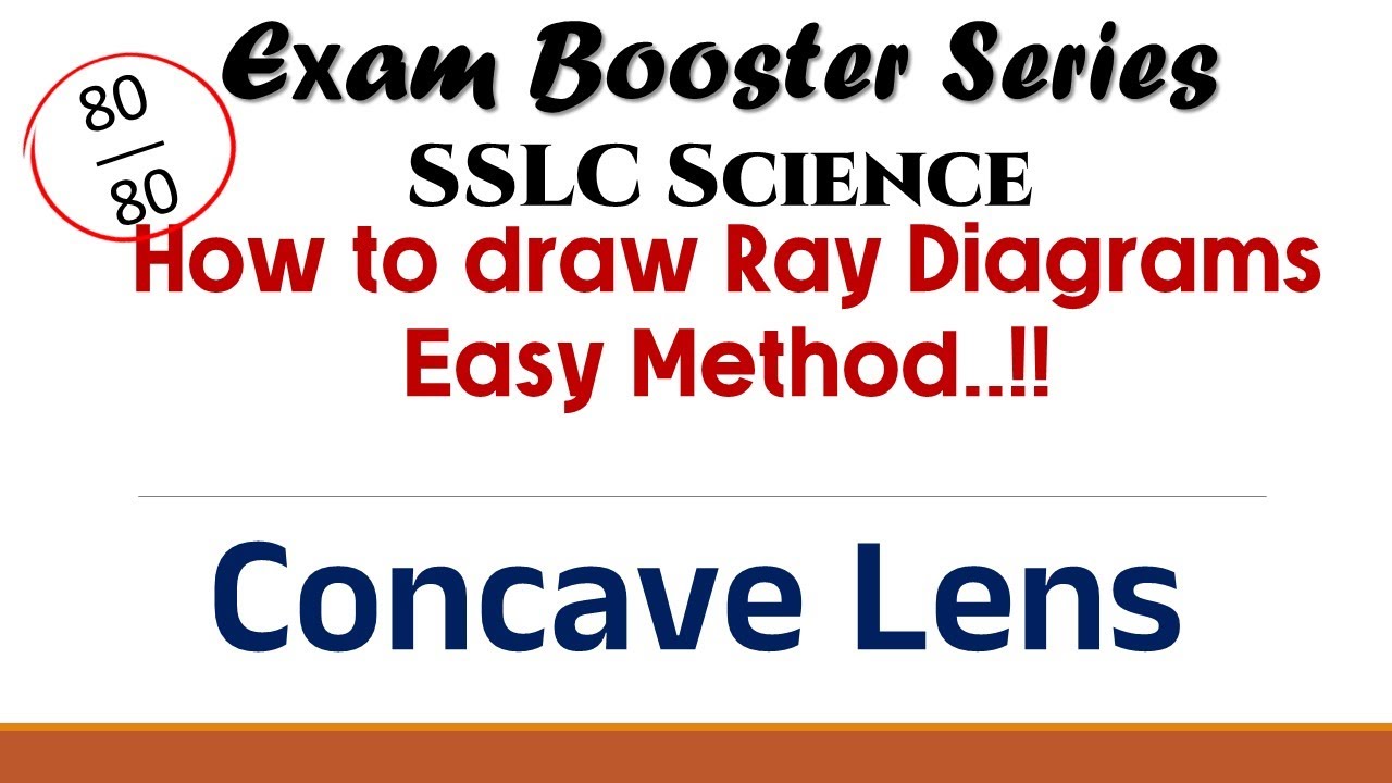 How to Draw Ray Diagrams | Concave Lens | Object Infinity and O | SSLC ...