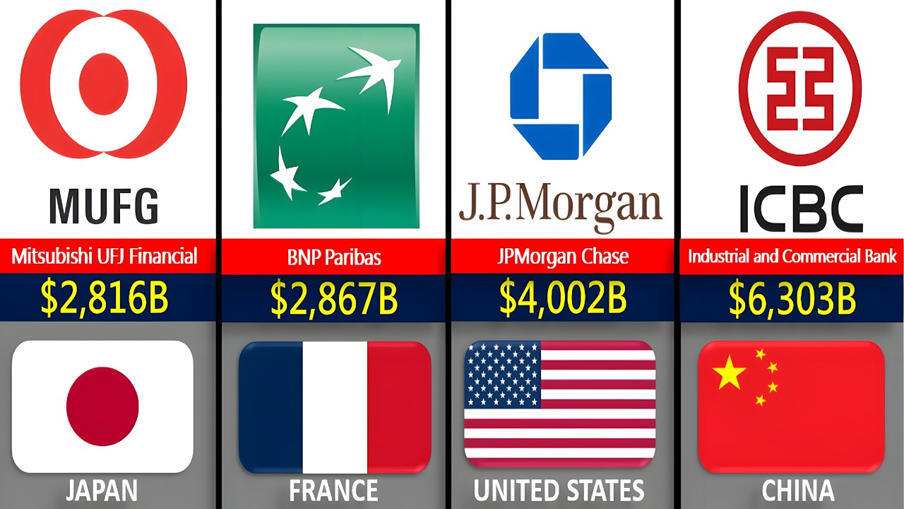 Top 100 Richest Banks in the World 2025 | Ranked by Assets in Billions ...