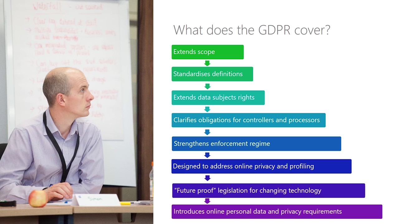 GDPR What Does GDPR Cover YouTube gdpr-what-does-gdpr-cover-youtube