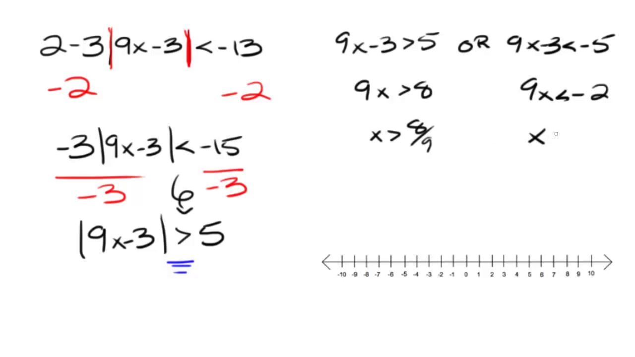 Absolute value inequality - YouTube