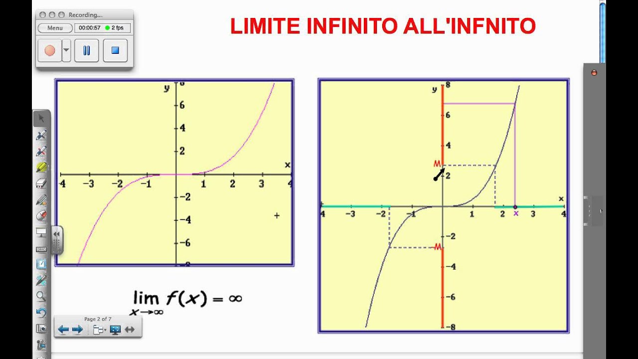 Definizione di limite infinito all'infinito - YouTube