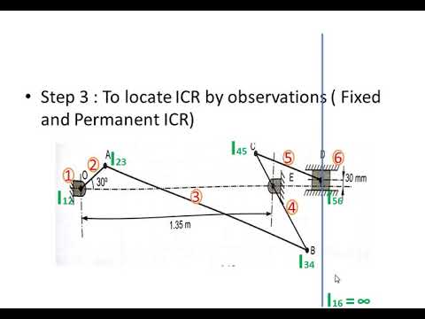 Velocity analysis using ICR method Lect. 02 - YouTube