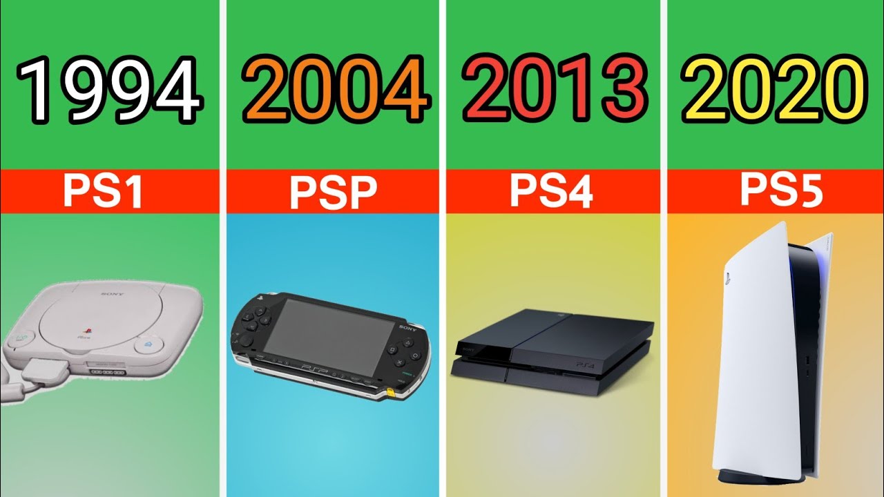 Evolution Of Playstation Consoles (1994 - 2020) - YouTube