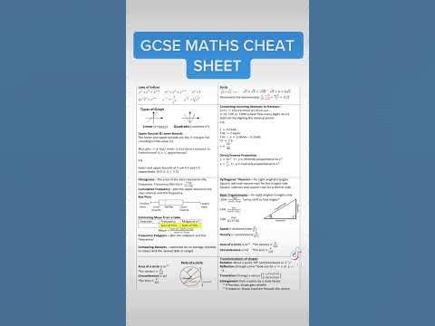 GCSE MATHS CHEAT SHEET - YouTube