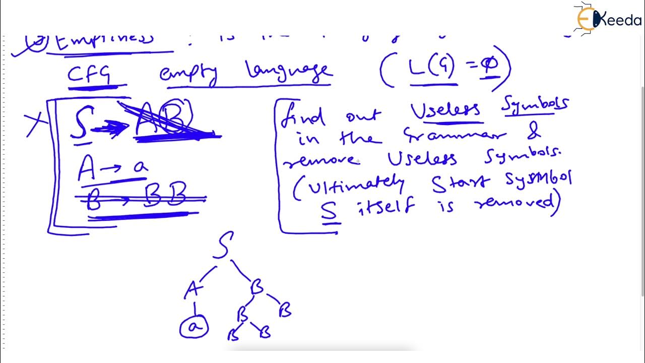 Decision Properties of CFG Part 4 | CFL and PDA | Theory Of Computation | GATE CSE - YouTube