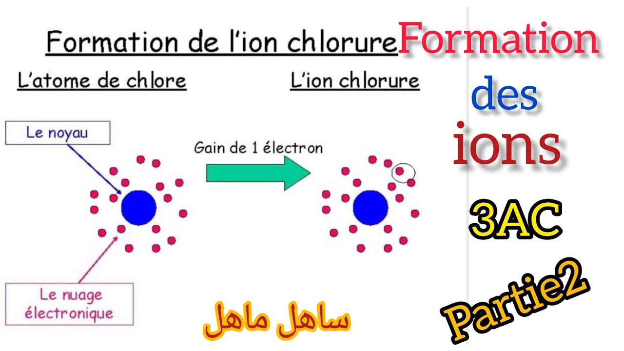 les atomes et les ions,PARTIE2 : formation des ions ,cations,anions 3AC ...