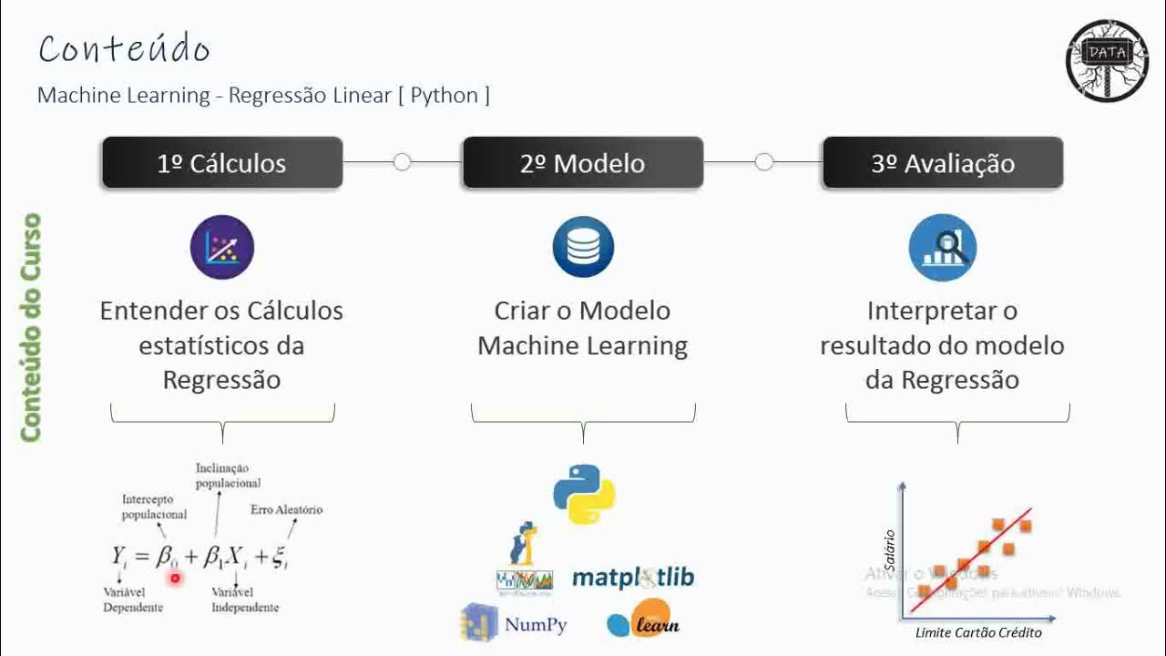 Curso Machine Learning - Regressão Linear - Python [ Introdução ] - YouTube