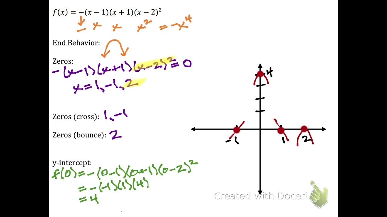 Using end behavior and intercepts to graph a polynomial function - YouTube