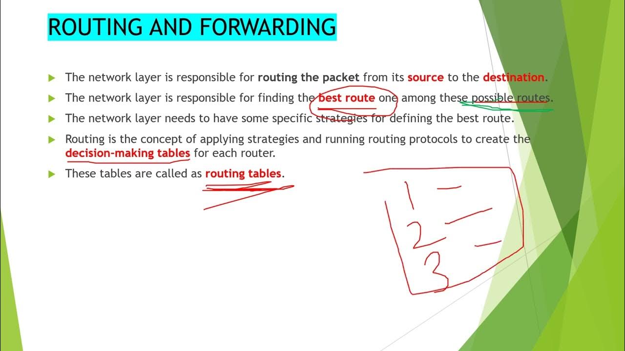 UNIT 3 NETWORK LAYER-PART-1 - YouTube