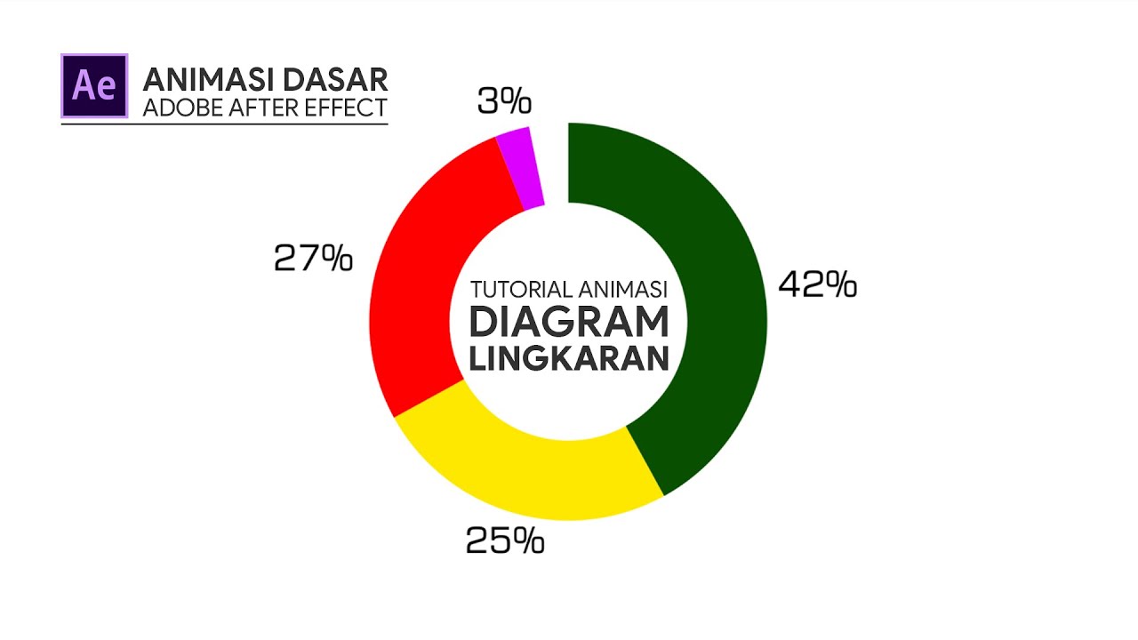 Tutorial Animasi Diagram Lingkaran - YouTube