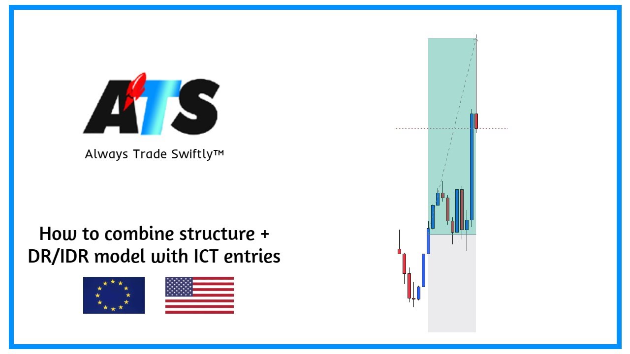 DR/IDR + ICT Trading strategy | Step by Step process | Very high win ...