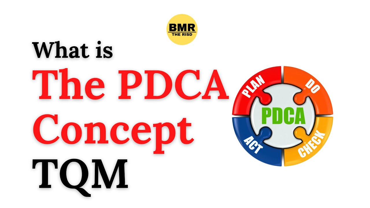 PDCA-Deming Cycle-Shewhart Cycle-PDCA cycle Cycle -Continuous ...