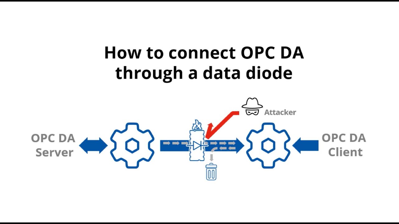 How to connect OPC DA through a data diode - YouTube