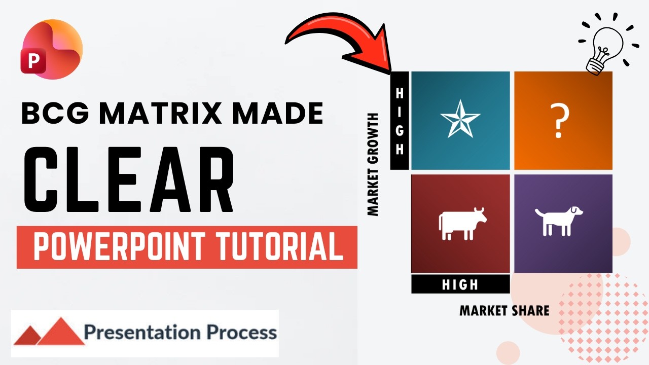 PowerPoint Animation That Makes Video Slides Clear - YouTube