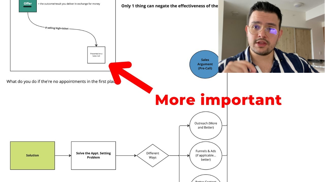 Don't change your OFFER... fix your MESSAGING - YouTube