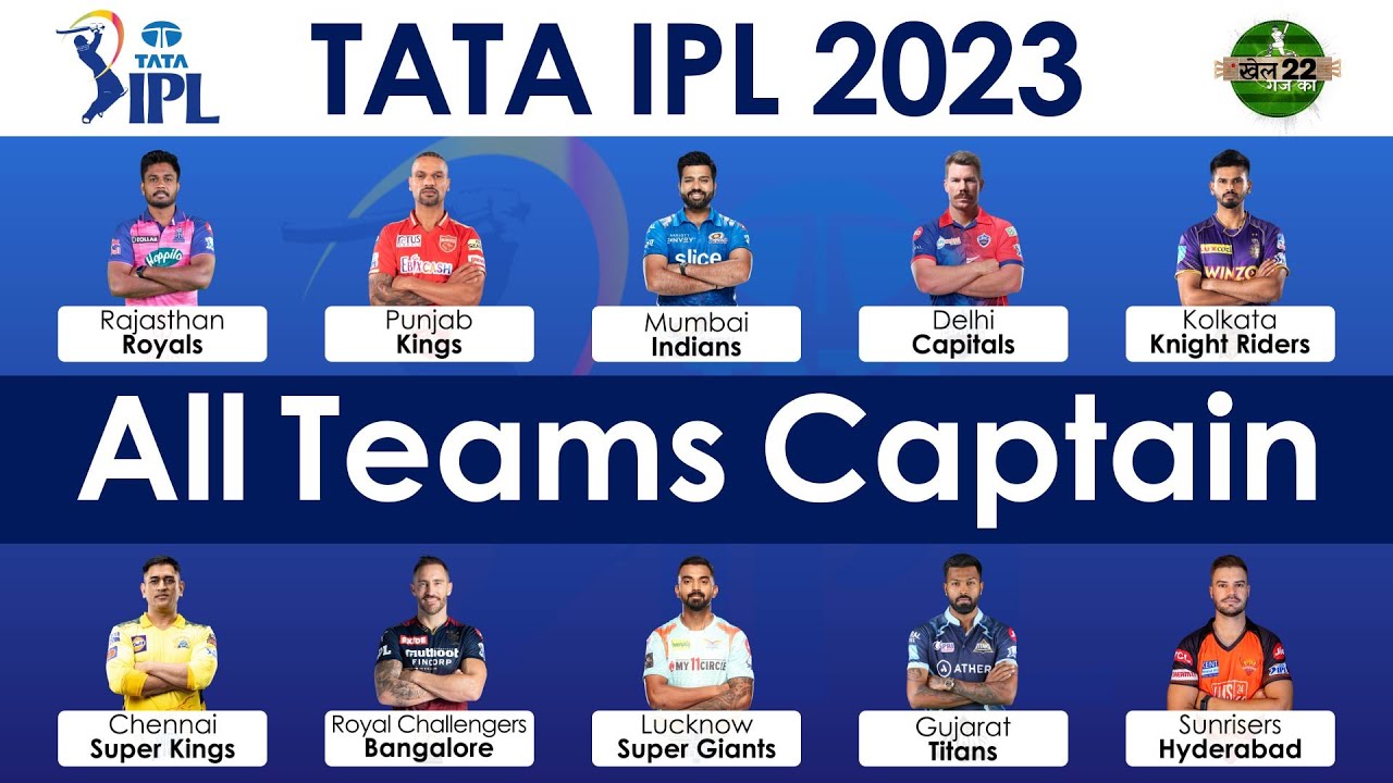 IPL 2023 में सभी Teams के Captain और उनके Stats I Captains of all the ...