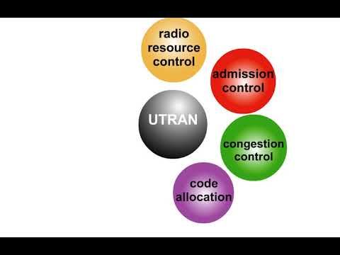 13 Network Architecture 1 UTRAN Functions - YouTube