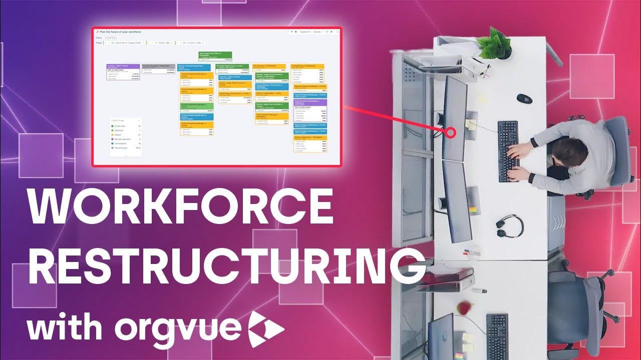 Organizational transformation | Orgvue - YouTube
