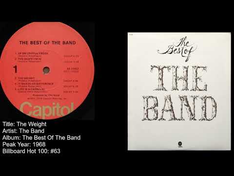 The Band -The Weight - YouTube
