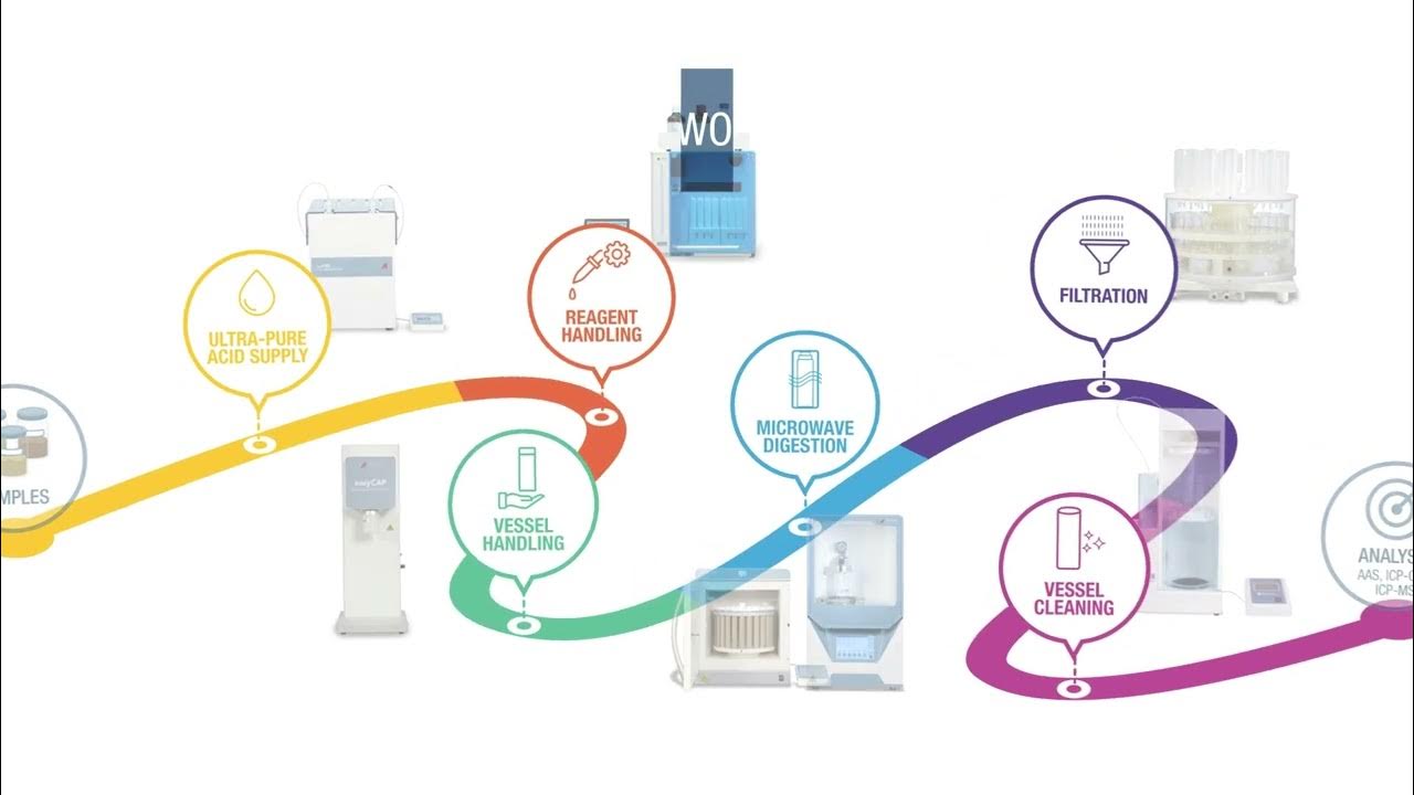 SEMINAR - Total Workflow approach to improve Elemental Analysis - YouTube