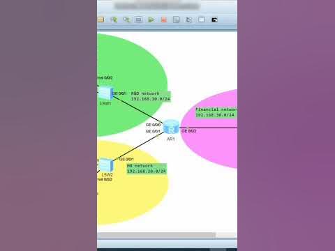 Basic ACL on eNSP Huawei watch full Video - YouTube
