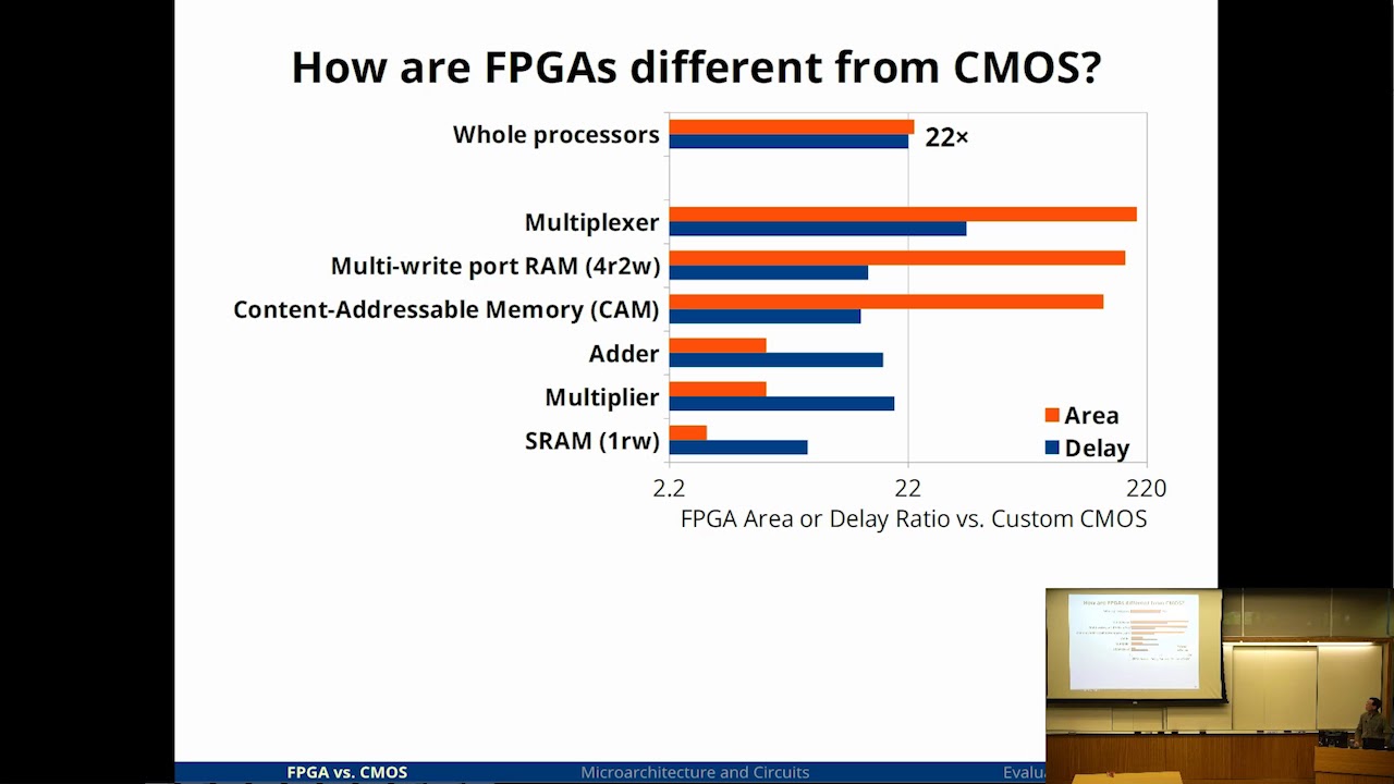 A Superscalar Out Of Order X86 Soft Processor For Fpga Stanford Seminar 2019 Via Rasm