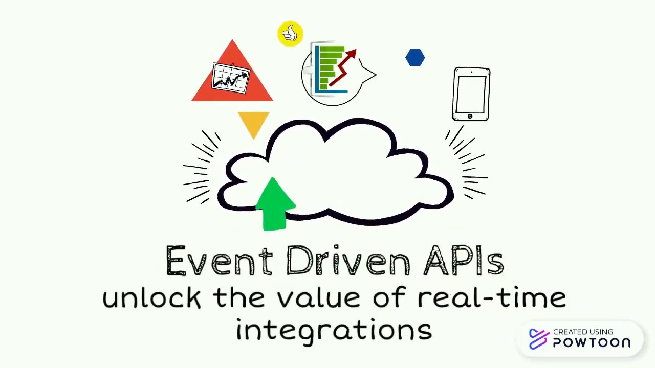 Event Driven APIs - YouTube