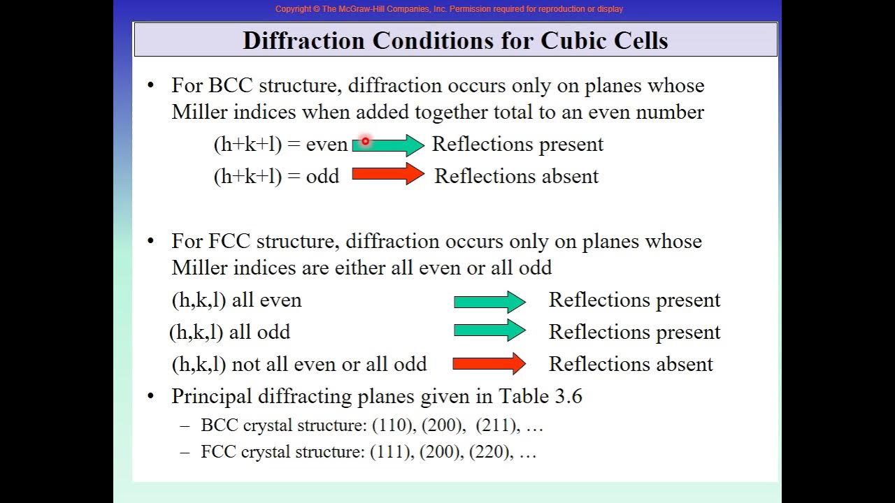 Lecture 3f Ch 3 Crystal Structure - YouTube