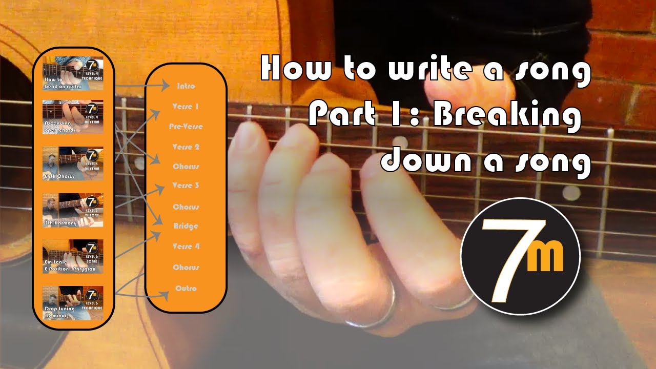 So Hard to Breath - Song Reference - How to write a song: Part 1 ...
