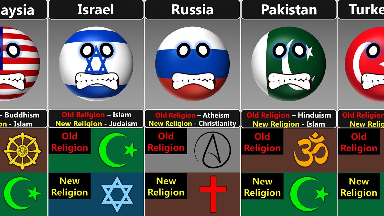 My Old And New Religion [Countryballs] - YouTube