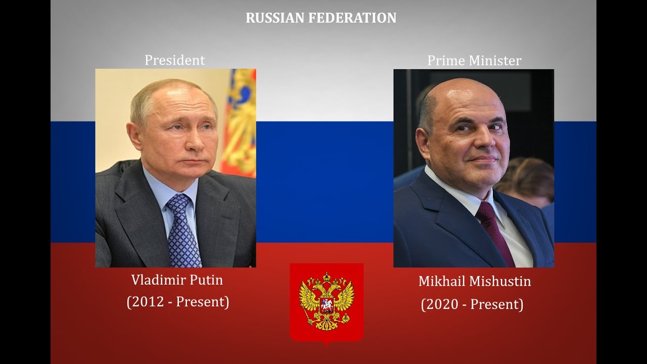 Leaders of Russia (1547-2021) - YouTube