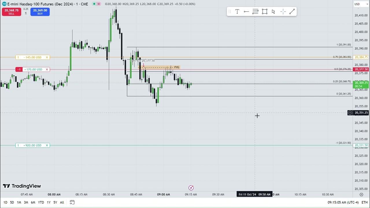 $NQ Futures Live Scalping Before Opening Bell | ICT CONCEPTS | SMC | @InnerCircleTrader - YouTube