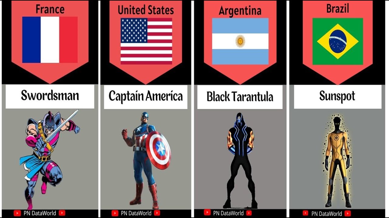 Marvel League of Nations From Different Countries - YouTube