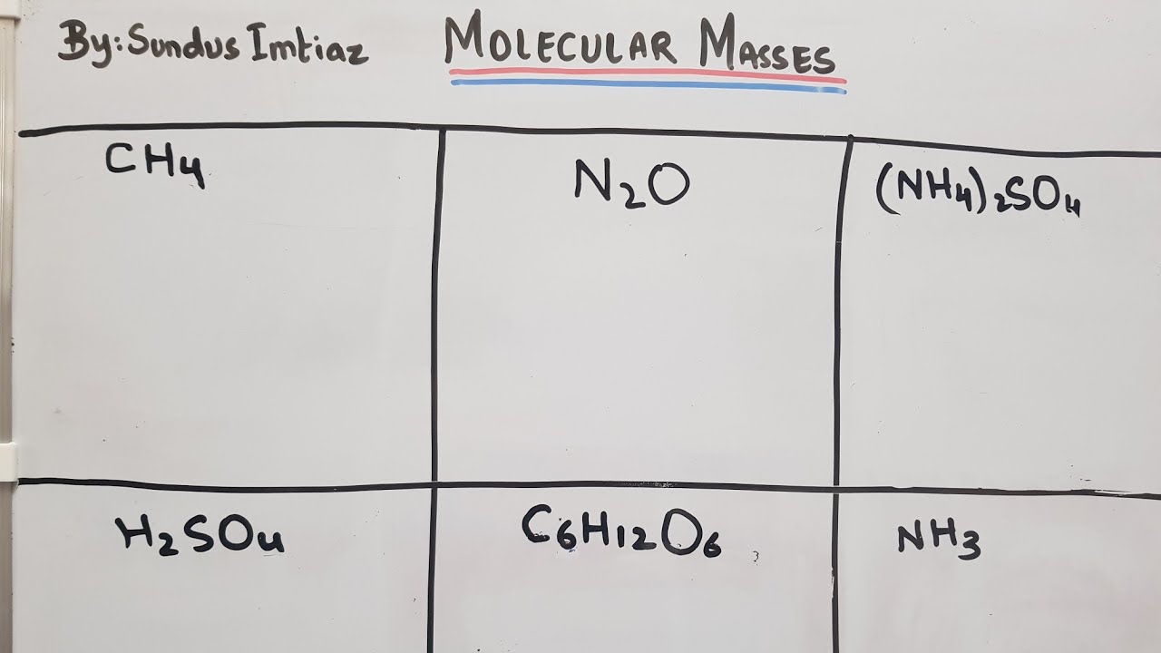 Molar Mass in EASY STEPS - YouTube