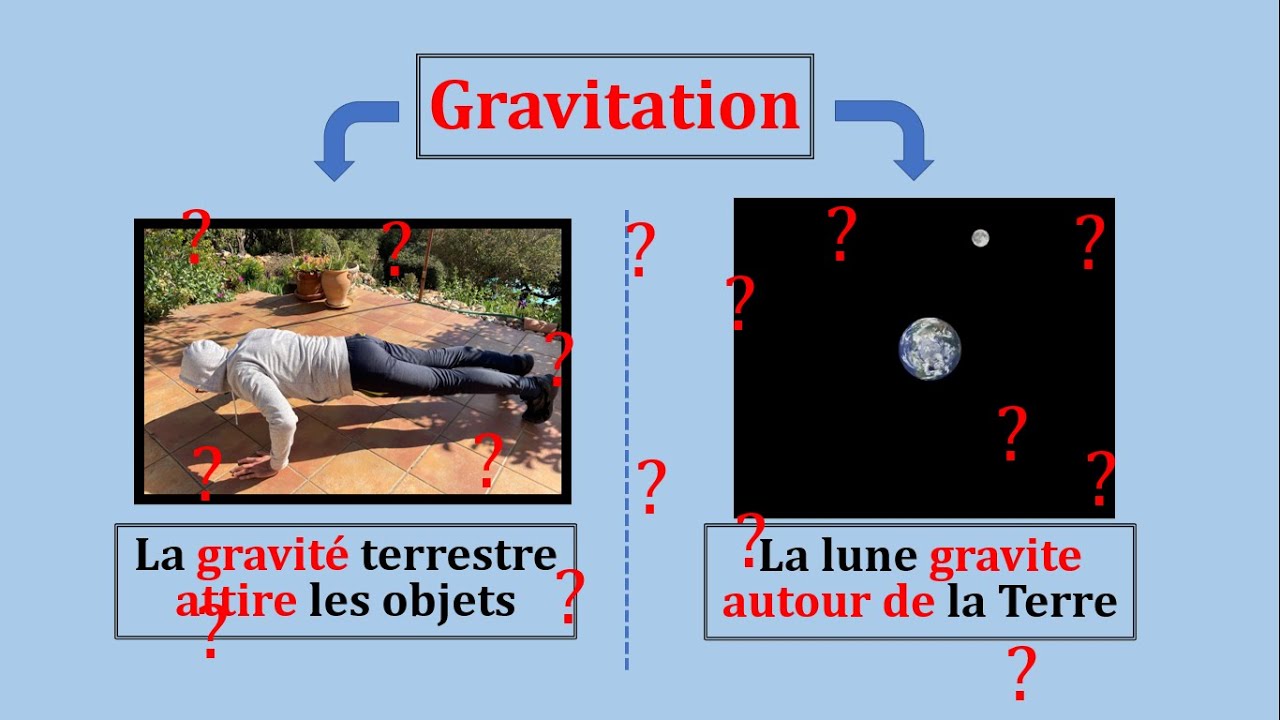 Gravitation universelle. Physique-Chimie / Collège - Lycée - YouTube