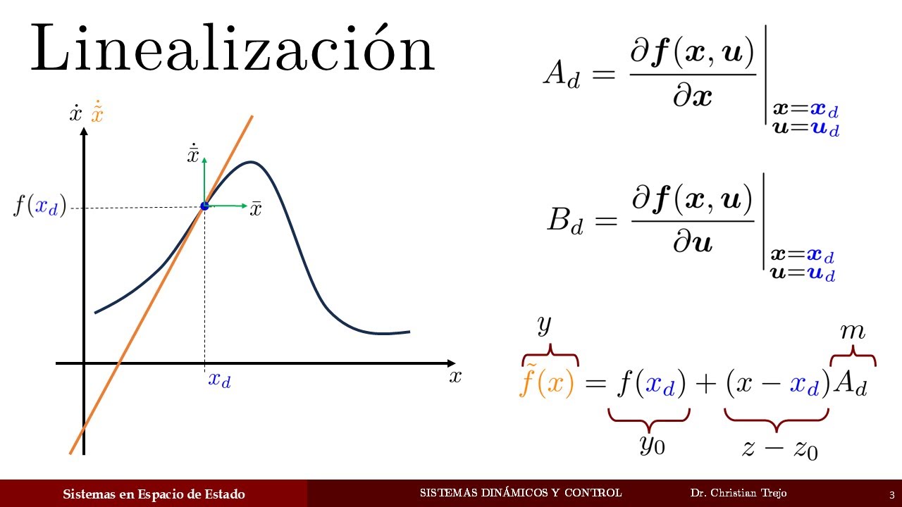 Linealización Mediante Series de Taylor | Espacio de Estado - YouTube