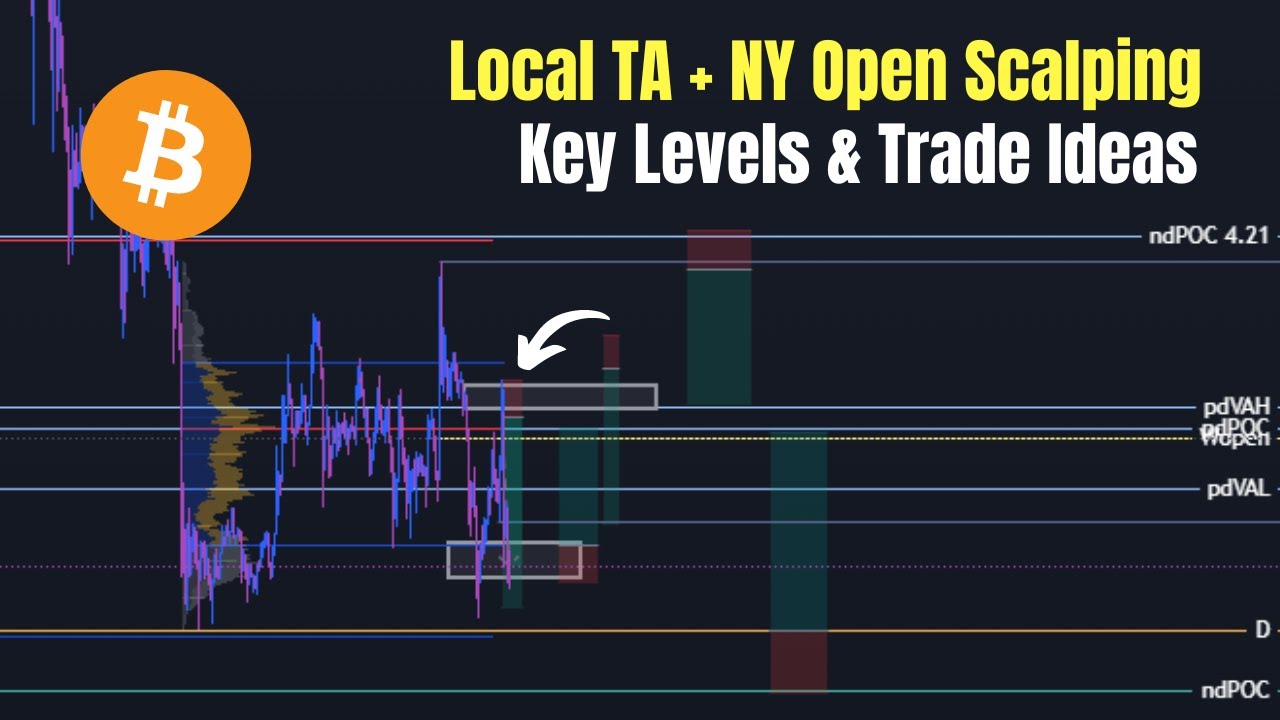 Monday Morning Analysis. Local Key Levels & Ideas + Scalping NY Open ...