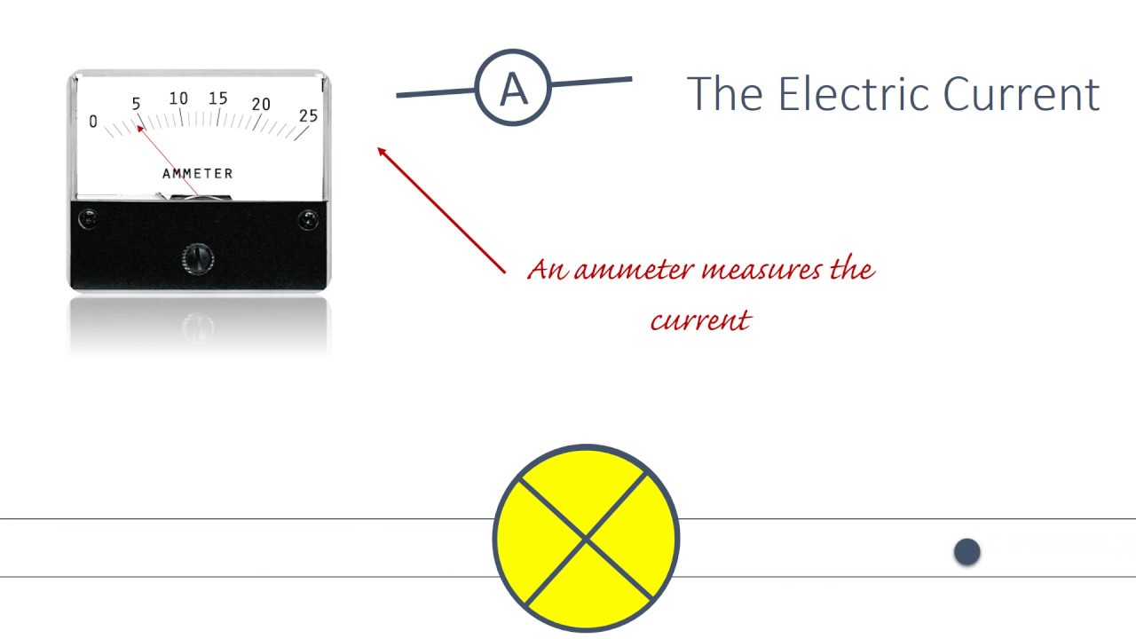 Electrical Charge and Current - YouTube