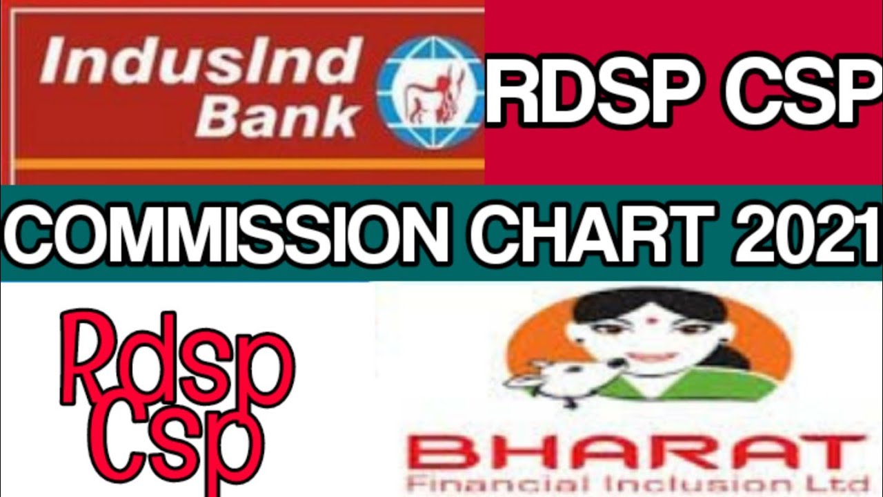 Rdsp Csp Commission Chart 2021 | Induslnd Bank Csp Commission List ...