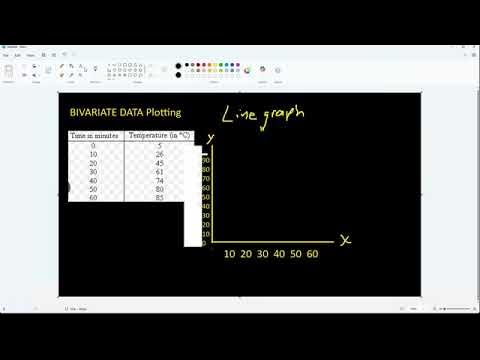Bivariate Data Plotting - YouTube