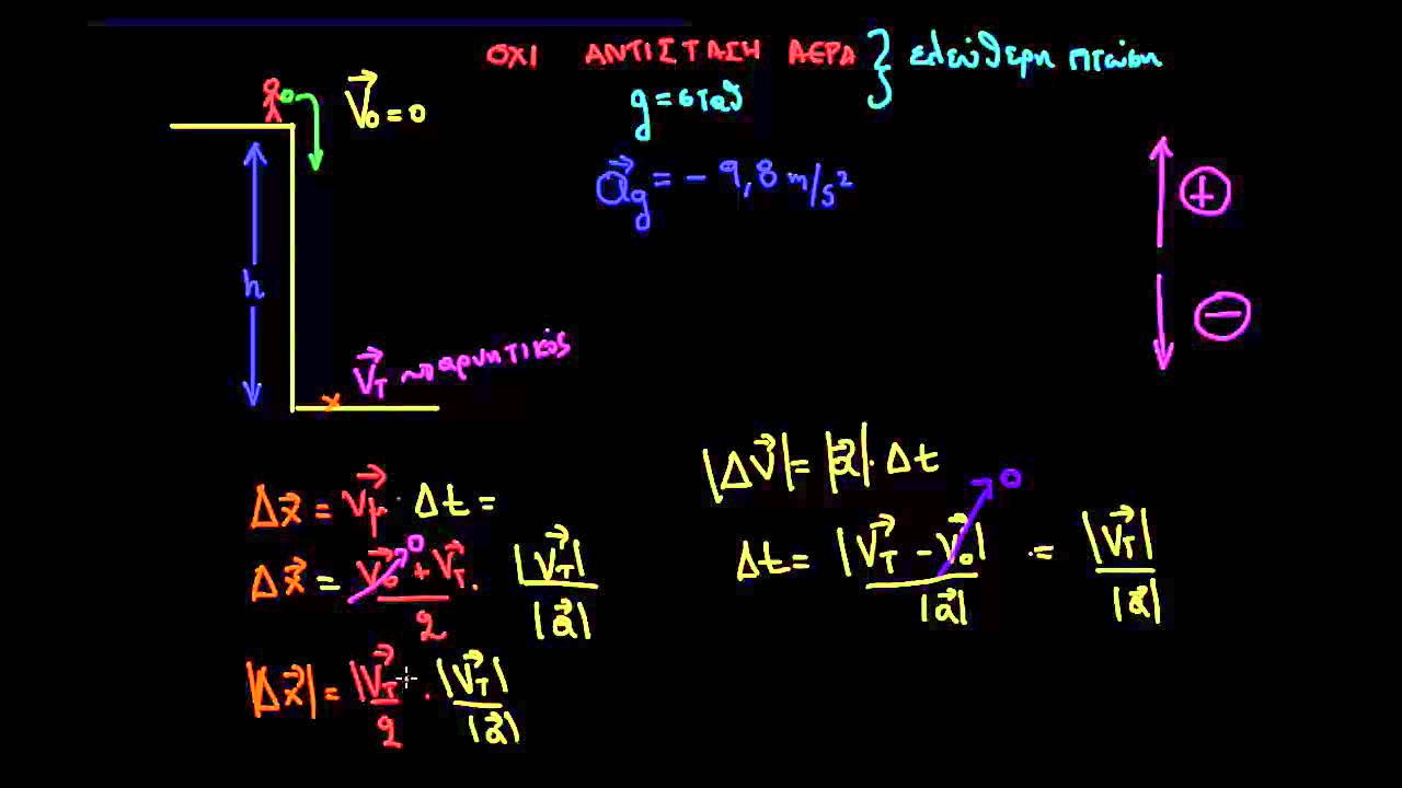 Τελική ταχύτητα για ελεύθερη πτώση - YouTube
