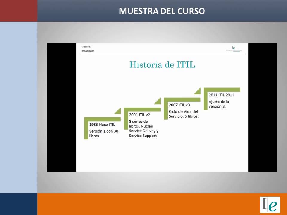 Curso de Gestión de Servicios de TI basada en ITIL - YouTube