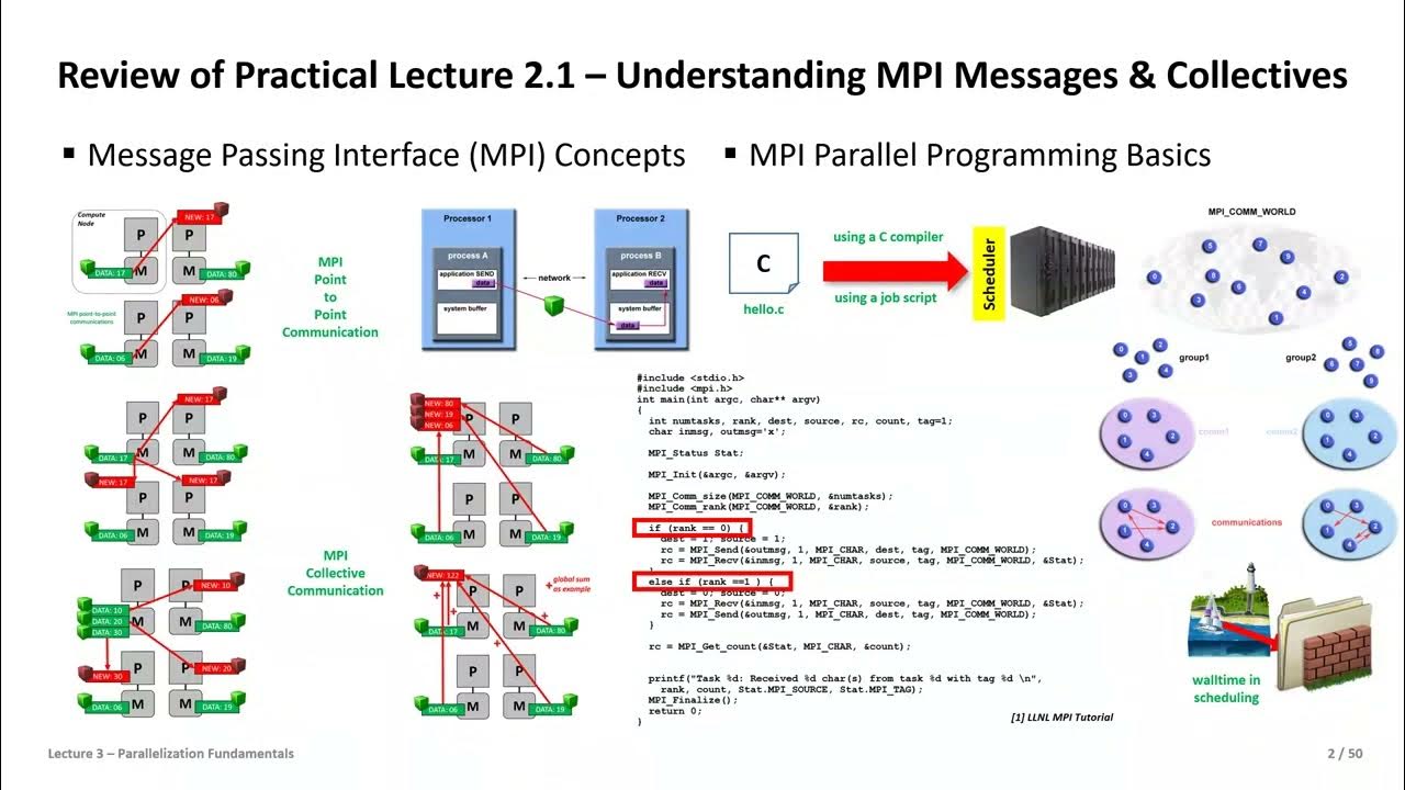 2023 High Performance Computing Lecture 3 Parallelization Fundamentals Part1 💻 - YouTube