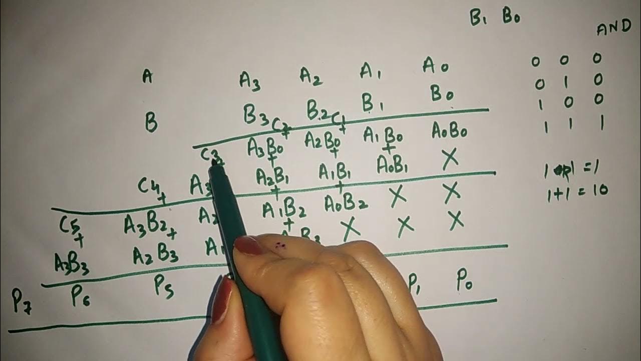 4 bit multiplier | binary multiplier aasaan padhaai - YouTube