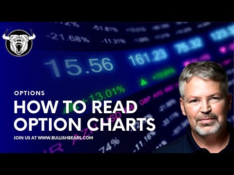 Options Charts - How to Read Them - YouTube