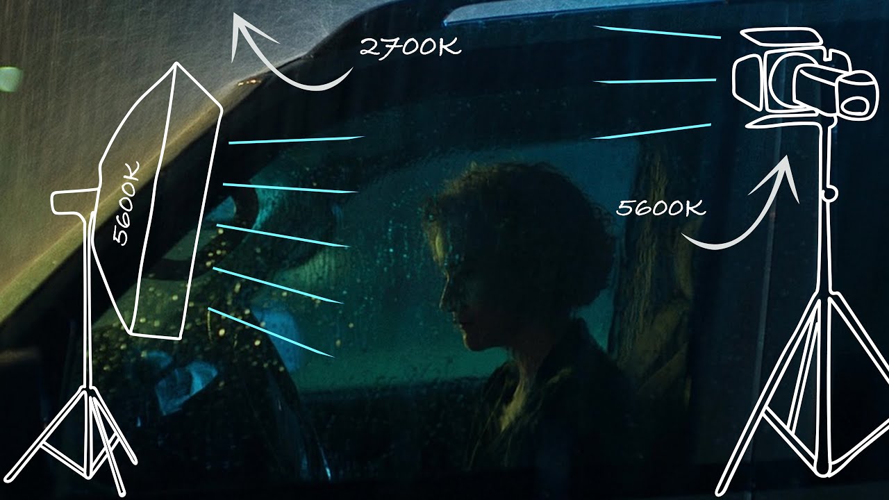 how did they shoot this? | cinematography breakdown - YouTube