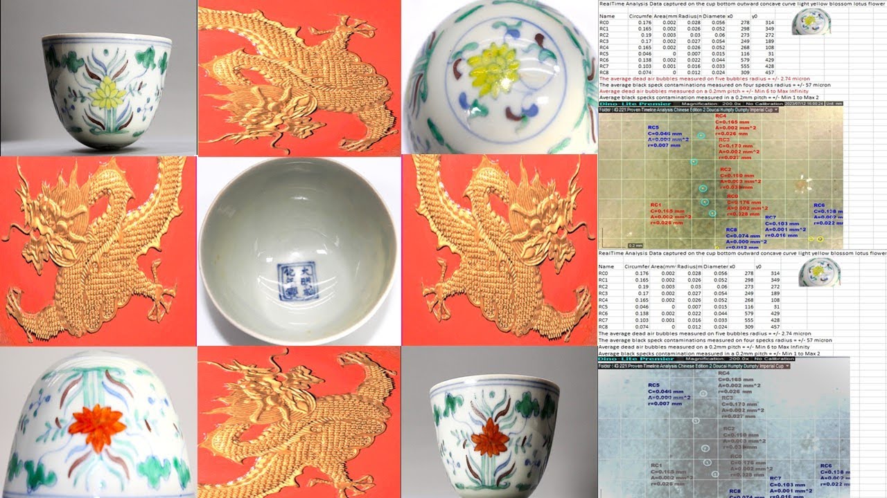 Proven Timeline Analysis Unique Chinese Imperial Doucai Humpty Dumpty ...