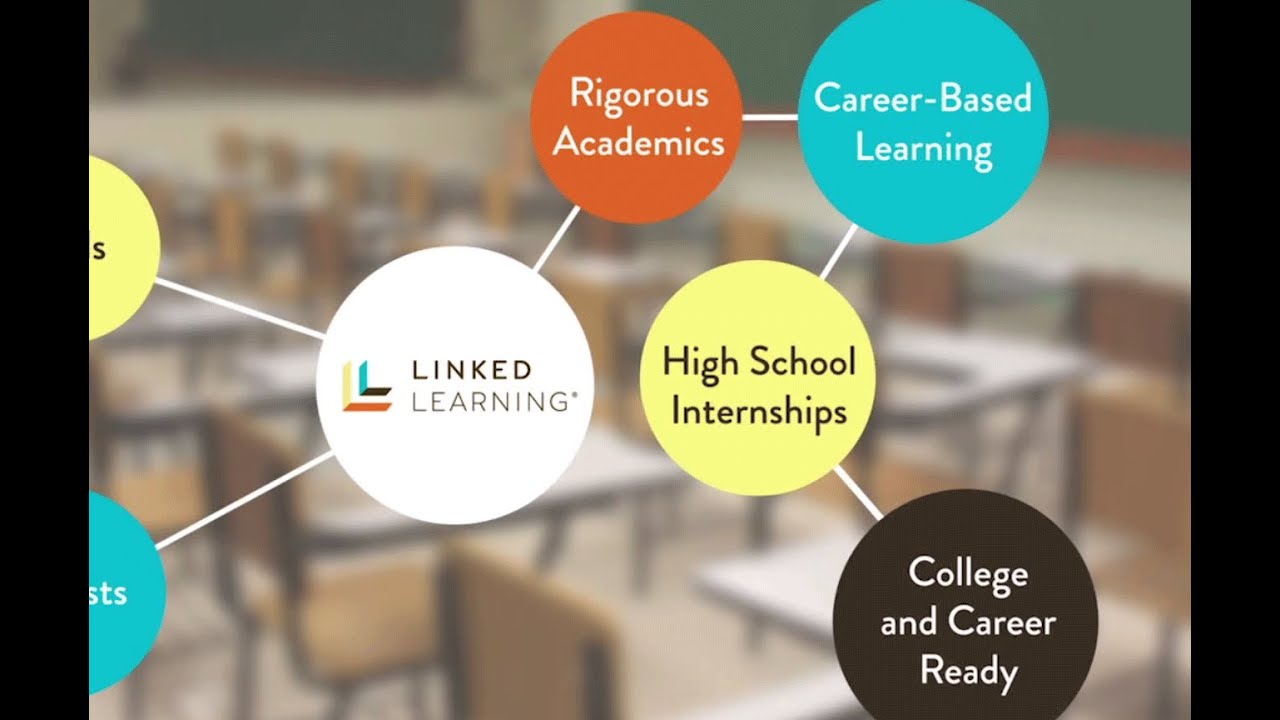 Linked Learning: Connecting the Classroom to Careers - YouTube