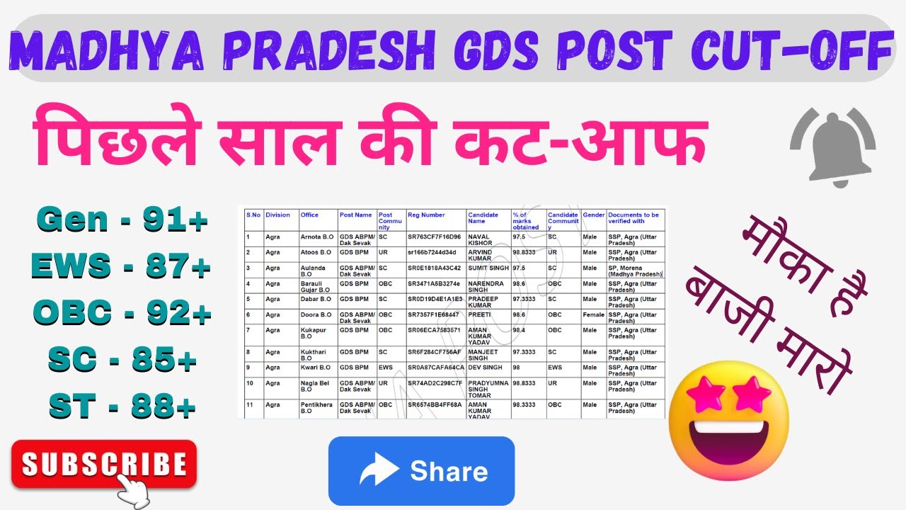 Madhya Pradesh GDS Post Previous Year Cut off Expected Cut off 2023 madhya-pradesh-gds-post-previous-year-cut-off-expected-cut-off-2023